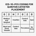 The Complete Guide to ICD-10-PCS Coding for Quinton Catheter Placement ...
