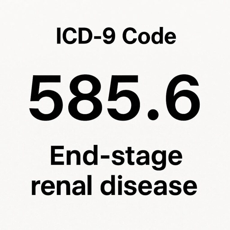 Understanding ICD-9 Code 621.0 for Endometrial Polyps: A Complete Guide ...