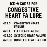 The Complete Guide to ICD-9 Codes for Congestive Heart Failure - wmwtl