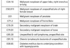 ICD-10 Code for PTT: A Complete Guide for Healthcare Professionals - wmwtl