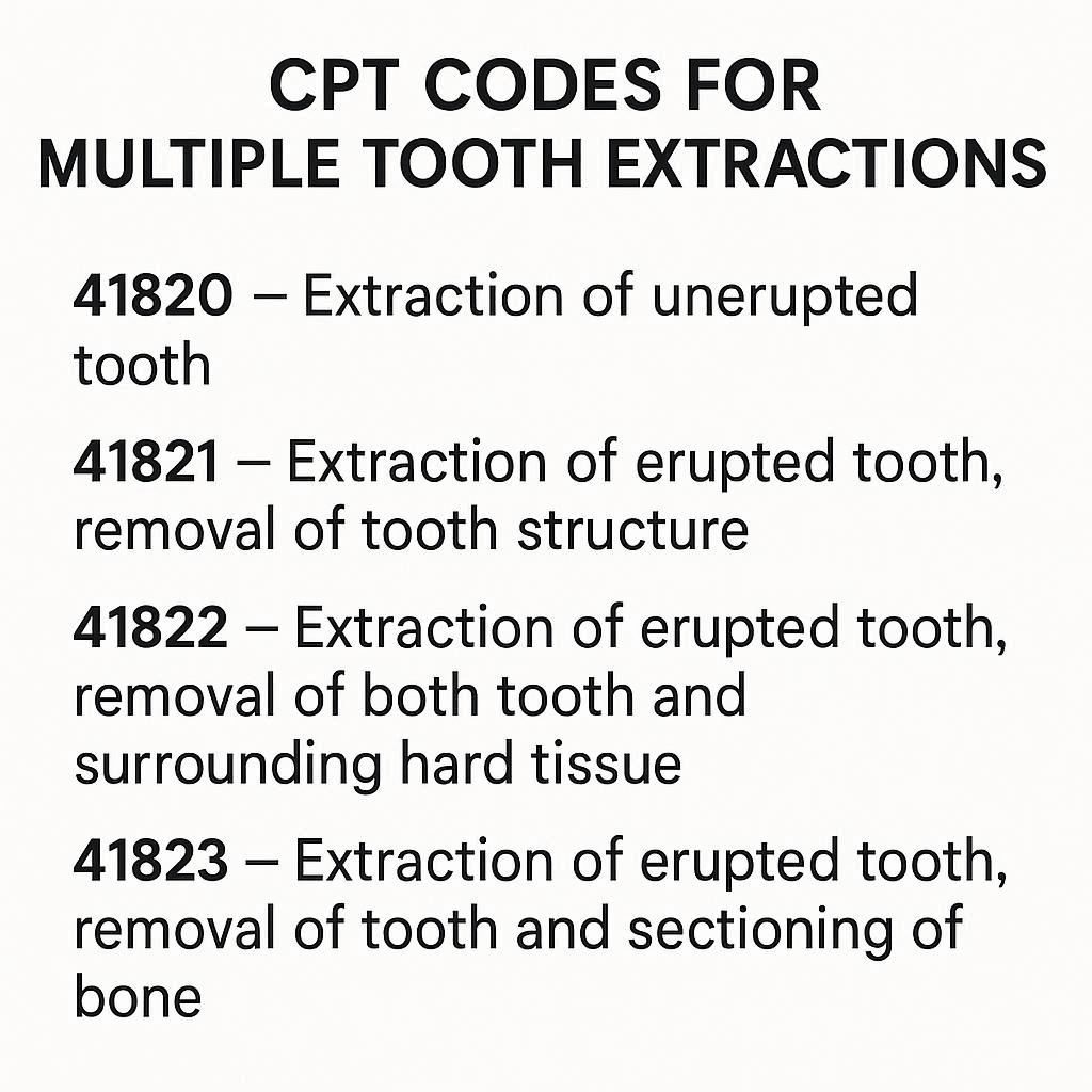 CPT Codes for Multiple Tooth Extractions - wmwtl