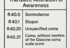 Understanding the ICD-10 Code for GGT: A Complete Guide for Patients ...