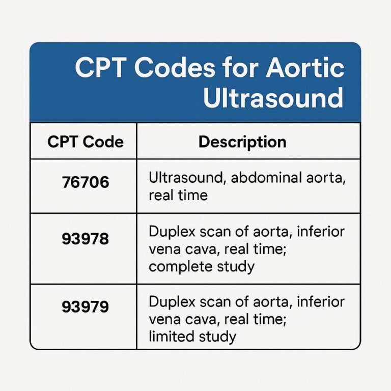 CPT Codes for Aortic Ultrasound US Aorta - wmwtl