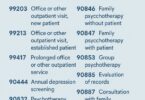 The Complete Guide to ICD-10-CM Code for GERD - wmwtl