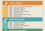 HCC ICD-10 Code: A Practical Guide for Coders - wmwtl