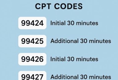CPT Code Q9966: A Deep Dive into Low-Osmolar Contrast Media ...